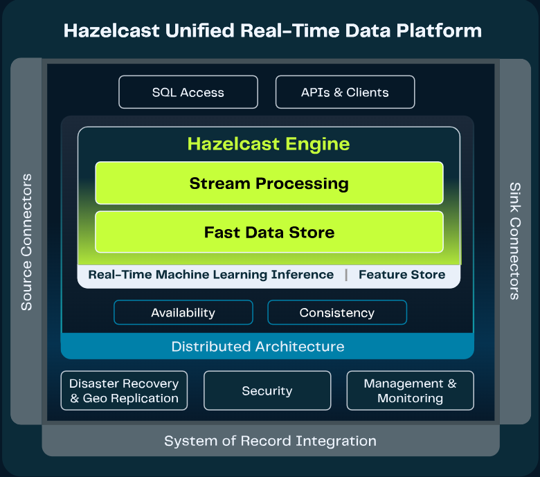 Hazelcast Korea
